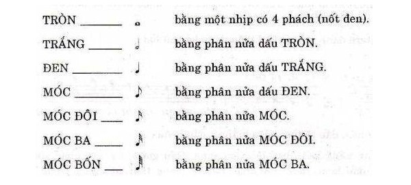 Học nhạc lý guitar cơ bản trước khi thực hành - PHÚ NGỌC MUSIC
